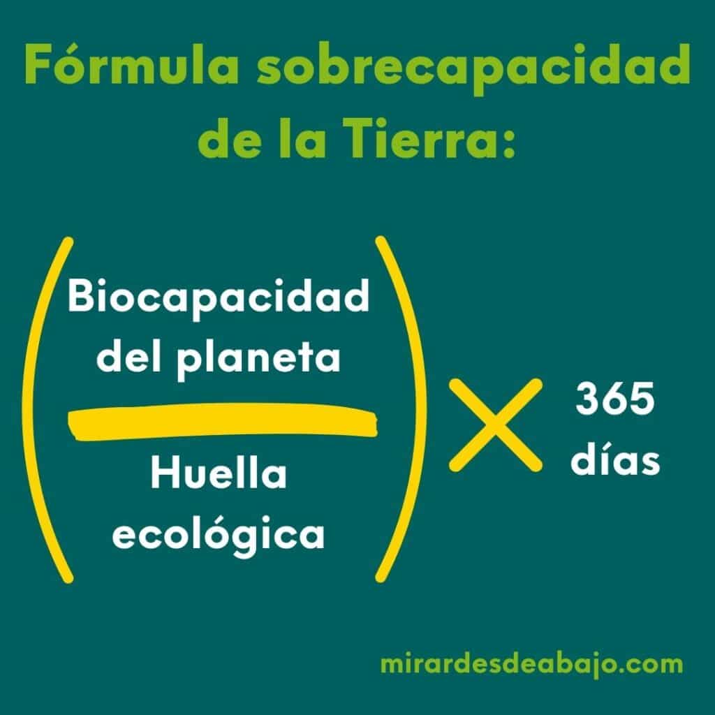 Día de la Sobrecapacidad de la Tierra 2024 | Guía completa